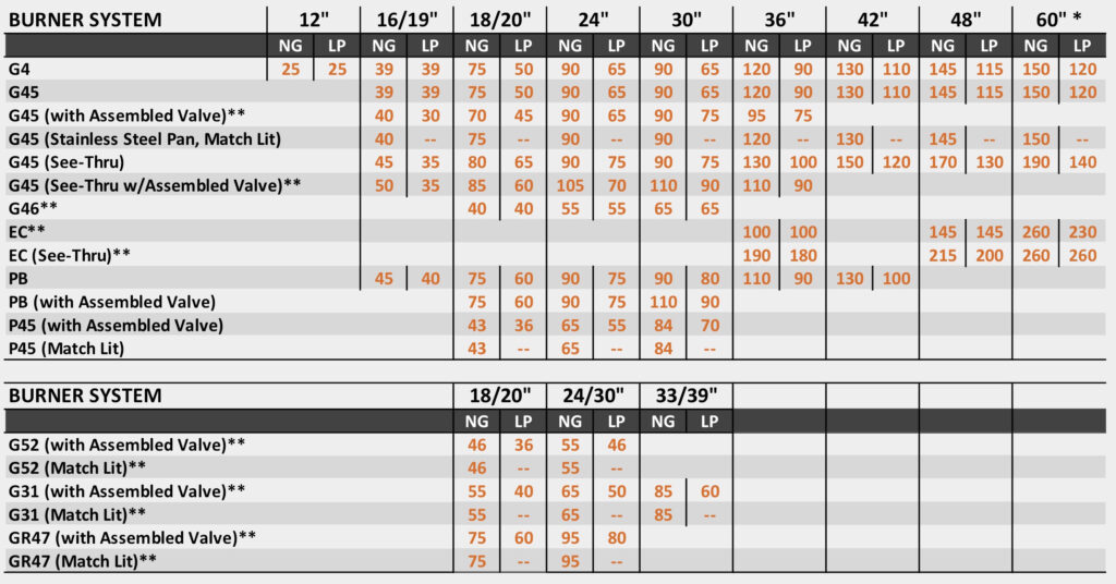 Vented Burner Size & BTU Rating - Real Fyre