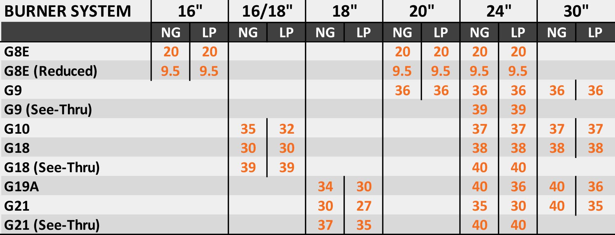 Vent-Free Burner Size & BTU Rating - Real Fyre